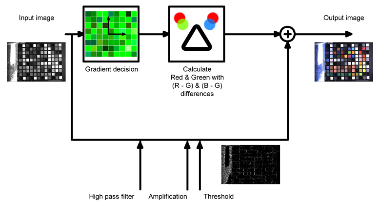 Balluff - BVS CA-GW Technical Documentation: Sensor Overview