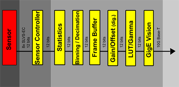 Balluff - BVS CA-GW Technical Documentation: Sensor Overview