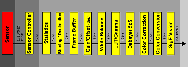 Balluff - BVS CA-GW Technical Documentation: Sensor Overview