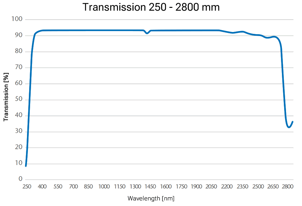 Balluff - BVS CA-GW Technical Documentation: Filters