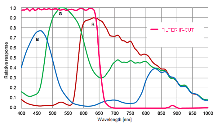 Balluff - BVS CA-GW Technical Documentation: BVS CA-GW1-0246ZC (24.5 Mpix [5312 x 4608])