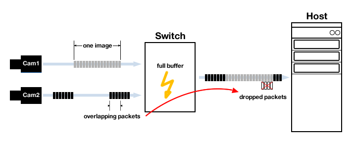Balluff - BVS CA-GW Technical Documentation: Optimizing the bandwidth