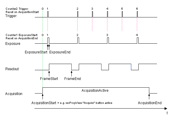 Balluff - BVS CA-GW Technical Documentation: Detecting overtriggering