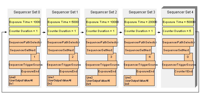 Balluff - BVS CA-GW Technical Documentation: Creating acquisition sequences (Sequencer Control)